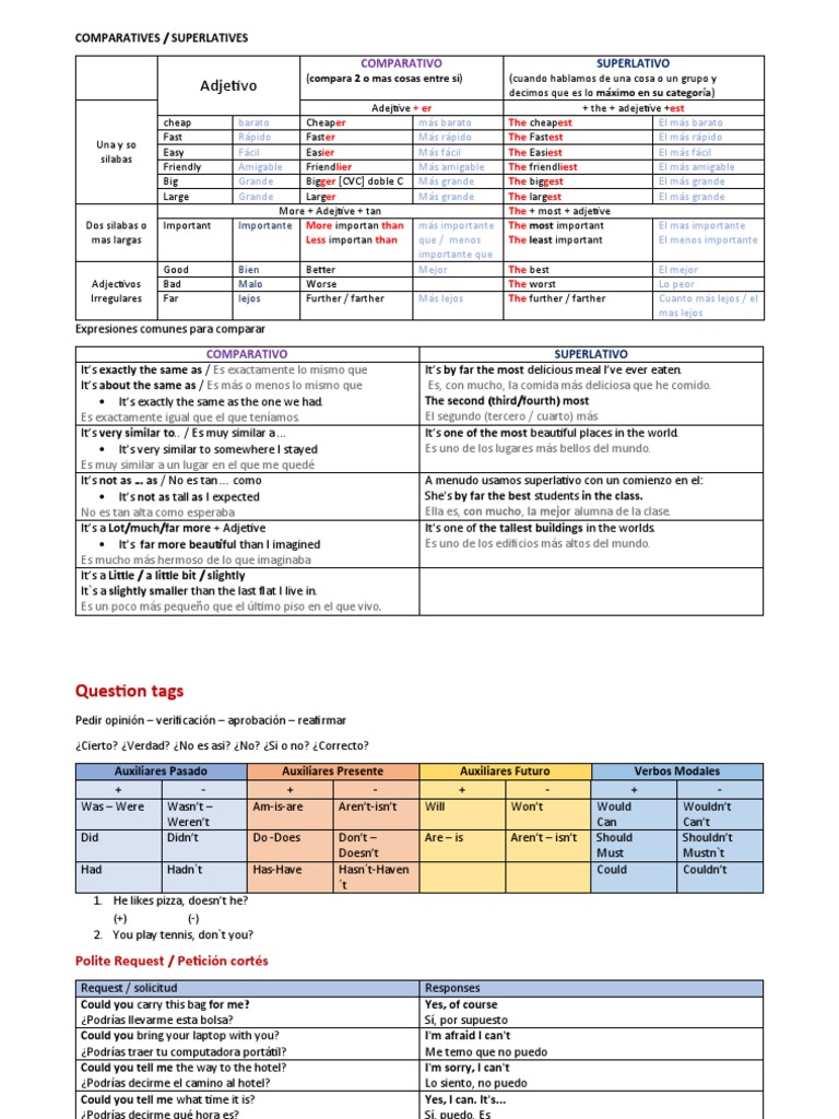 Resumen de Ingles Vii | PDF