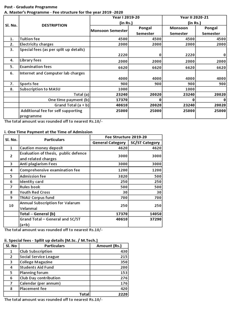 Postgraduate Fee Structure Guide | PDF | Thesis | Fee
