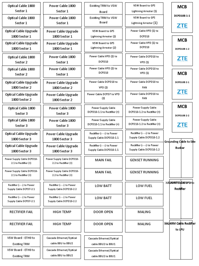 Label-1800 & UBR - Indoor Cabinet | PDF | Electronics | Electronic ...