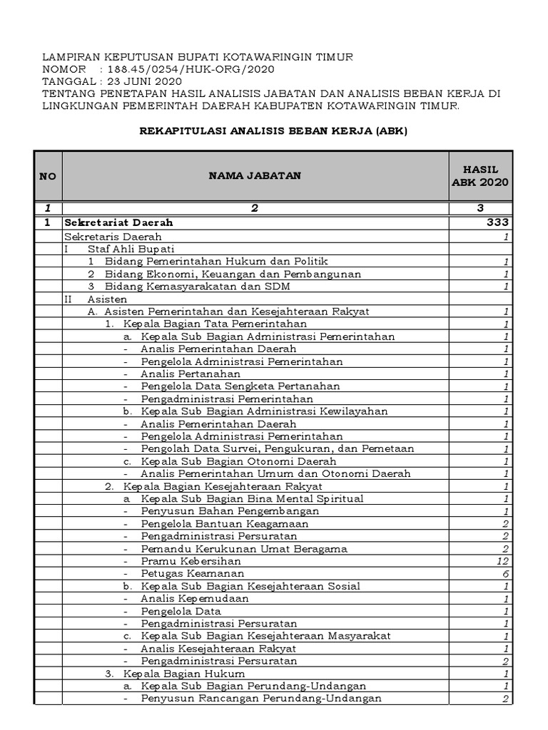 Lampiran SK Bupati Tentang Hasil Anjab & ABK 2020 Final | PDF