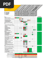 Sample Raci Matrix For Xyz Project | PDF | Specification (Technical ...