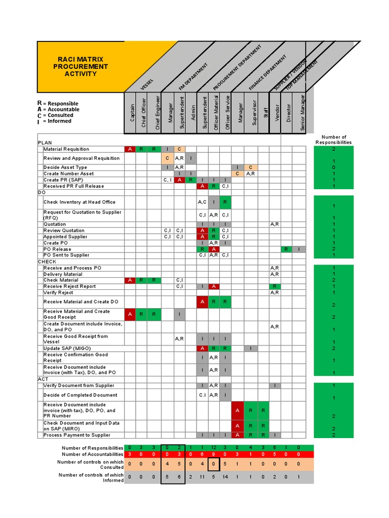 RACI Matriks ATR Read Only | PDF | Receipt | Invoice