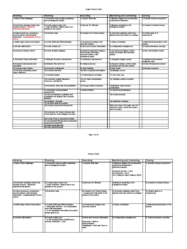 Rita S Process Chart | PDF | Risk | Internal Rate Of Return