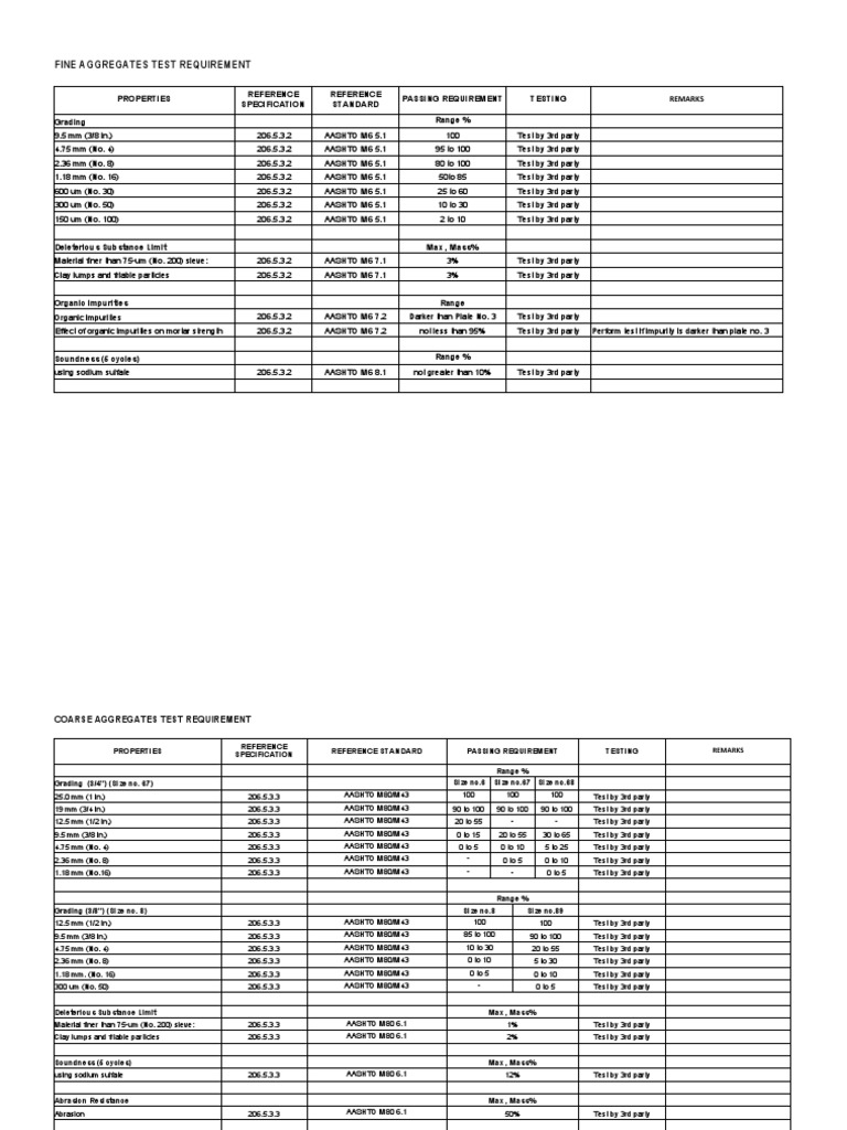 Raw Materials Specification Sheet | PDF | Fly Ash | Materials