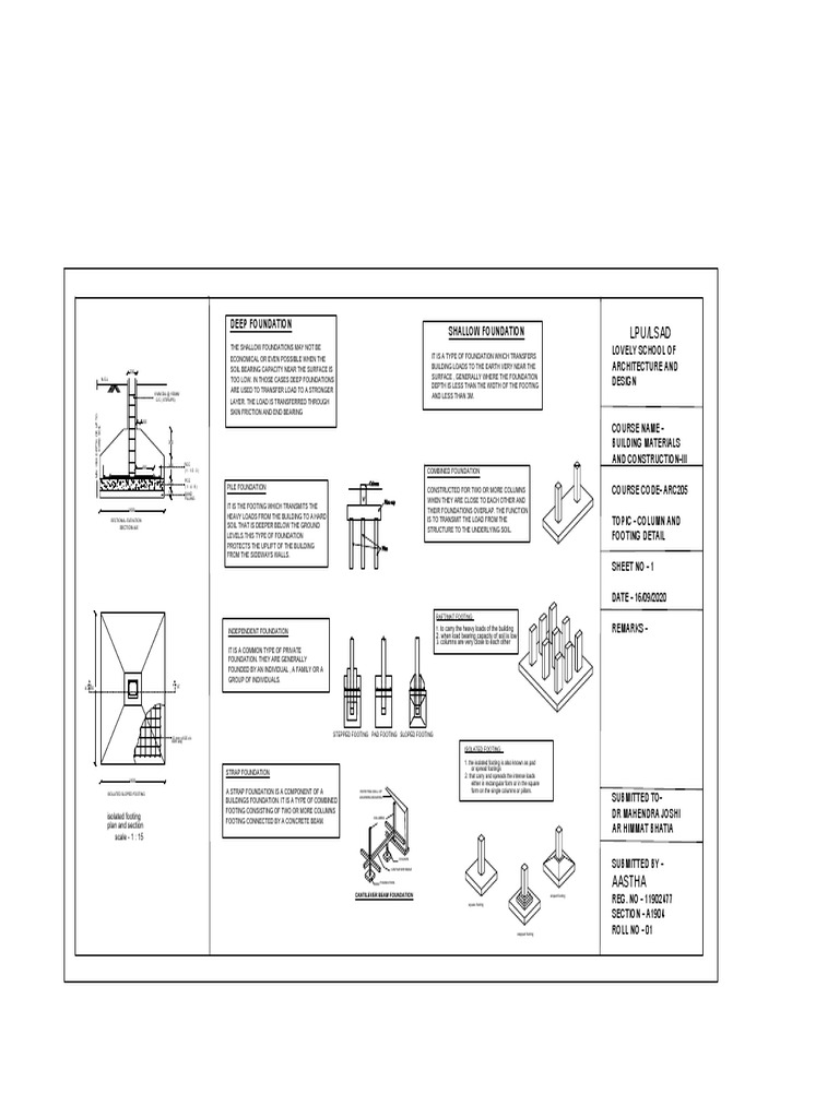 BC SHEET AASTHA-Model | PDF | Foundation (Engineering) | Deep Foundation