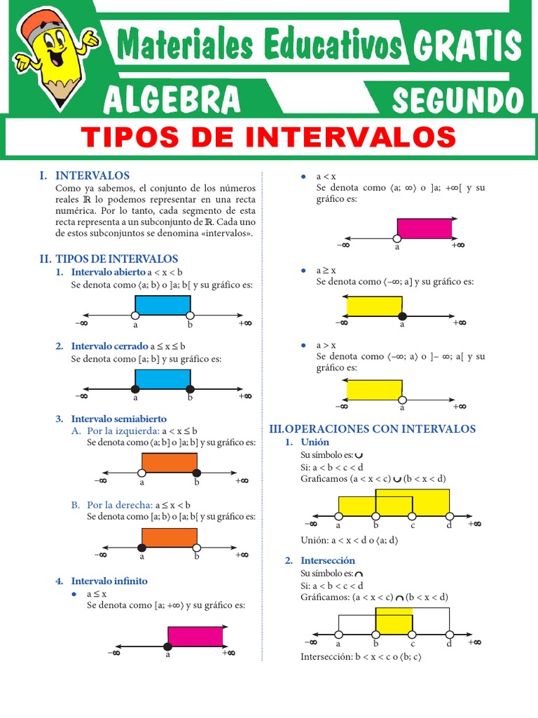 Tipos de Intervalos para Segundo Grado de Secunadria | PDF | Intervalo (Matemáticas) | Álgebra ...