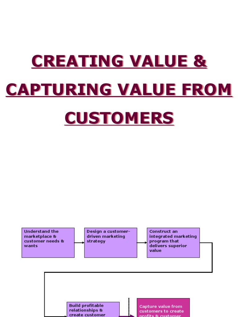 Strategies for Creating Customer Value | PDF | Value Chain | Business ...
