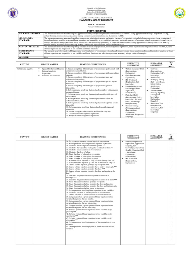 Budget of Work in Math 8 | PDF | Equations | Elementary Mathematics
