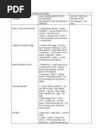 Food and Nutrition SBA Time Plan Sheet | PDF