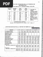 Tabla de Consumo de Electrodos Por Pulgadas y Metros | PDF