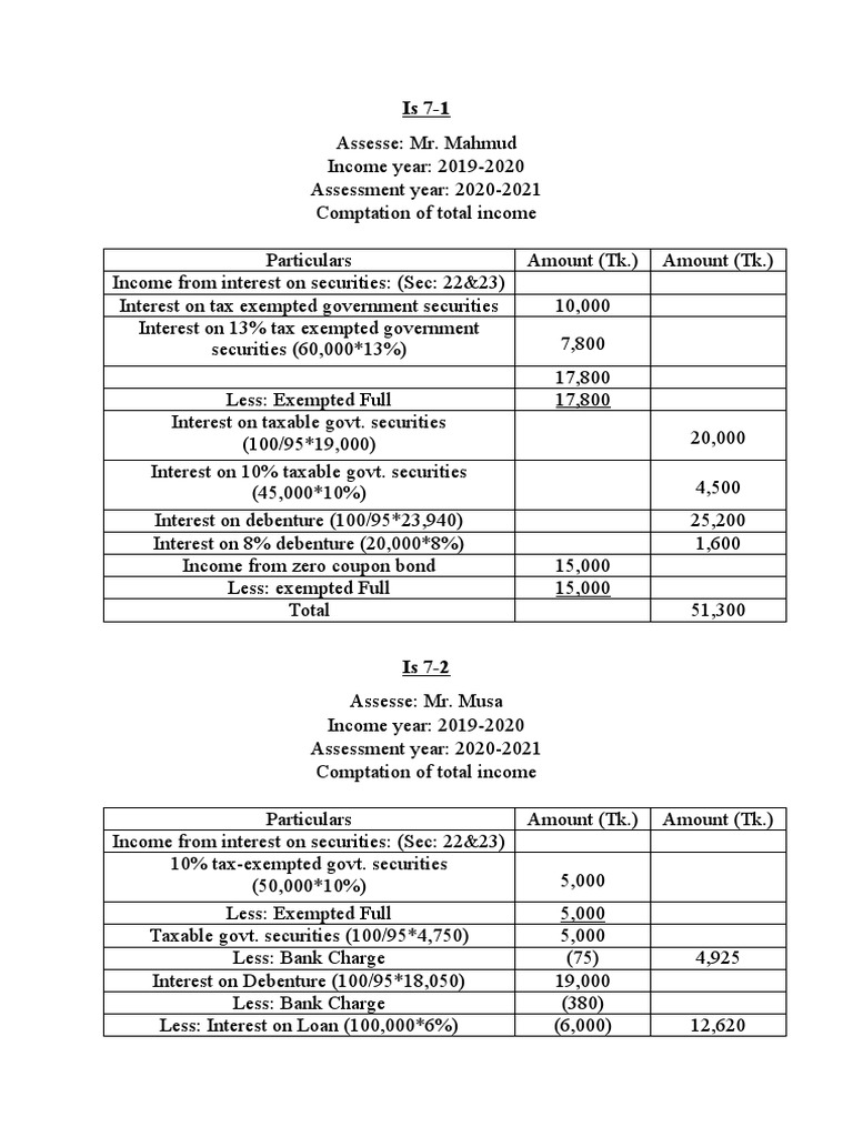 Income From Interest On Securities | PDF | Securities (Finance) | Debenture