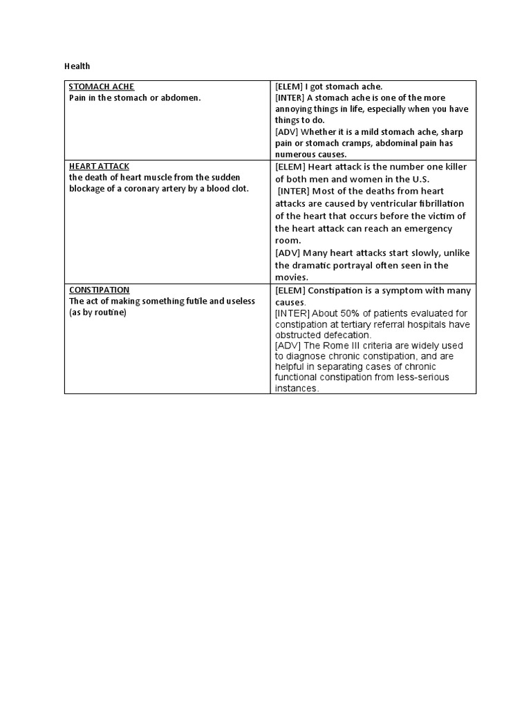 Common Health Issues: Pain & Causes | PDF