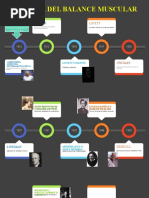 Signo Fovea o Godet Recopilación | PDF