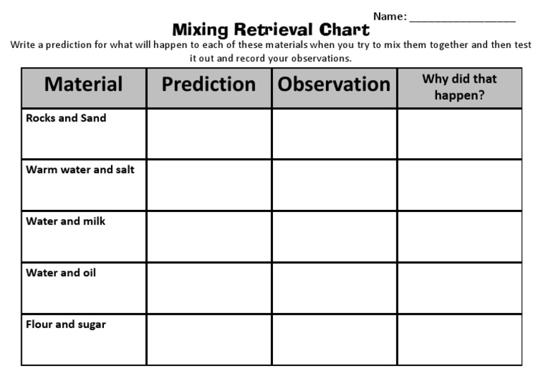 Material Prediction Observation: Mixing Retrieval Chart | PDF