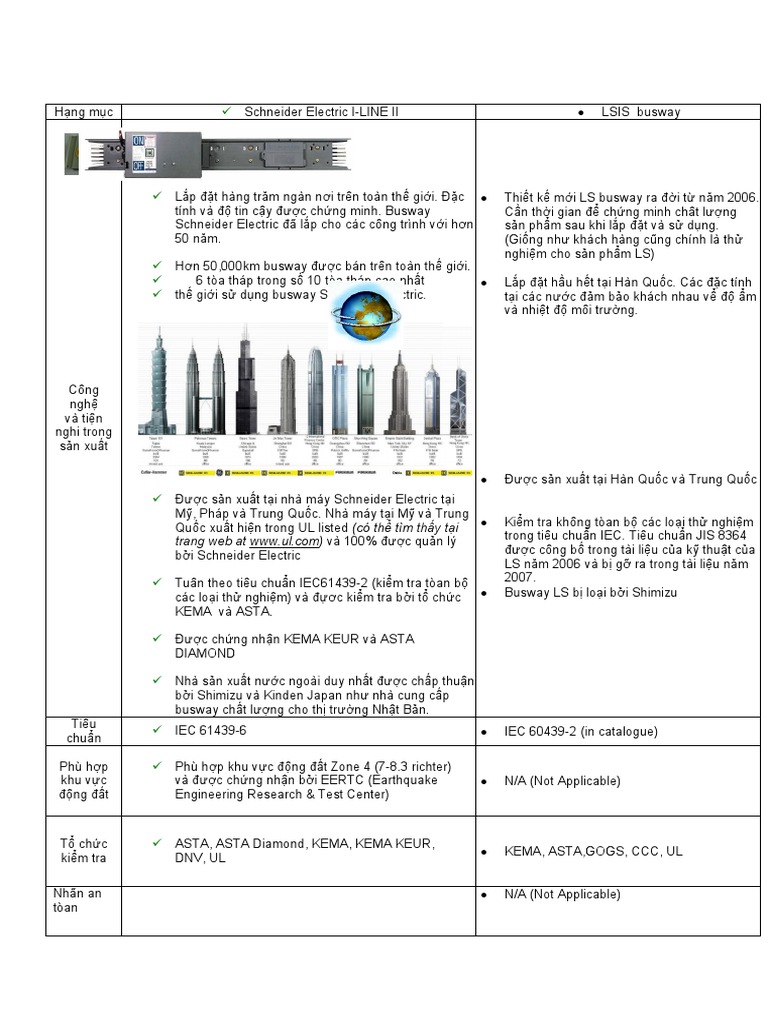 So Sanh Busway SCH - LS | PDF