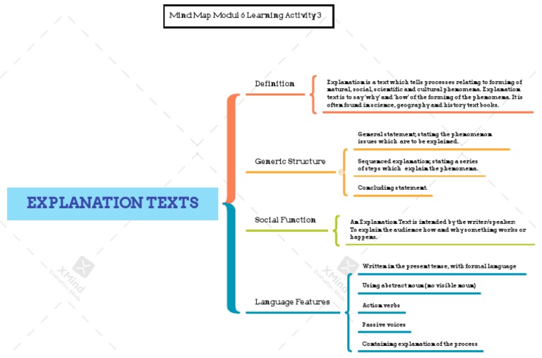 Mind Map Modul 6 Learning Activity 3 Explanation Texts | PDF