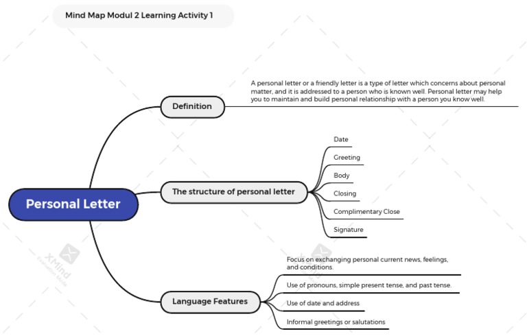 Personal Letter Mind Map Guide | PDF