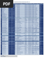 Contactos DIMAR Colombia 2023 | PDF | Colombia | Capitán (Fuerzas Armadas)