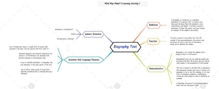 Mind Map of the Generic Structure, Language Features, and ...