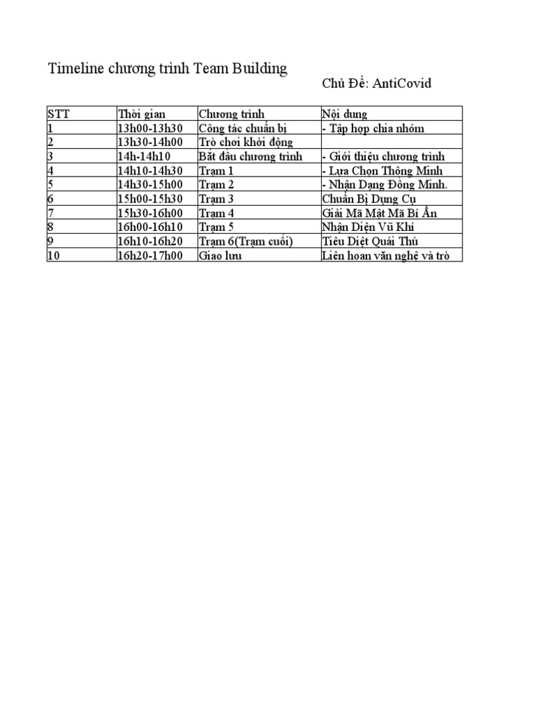 Timeline TeamBuilding | PDF