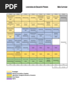 Malla Curricular Licenciatura en Educación Primaria | PDF | Maestros | Educación primaria