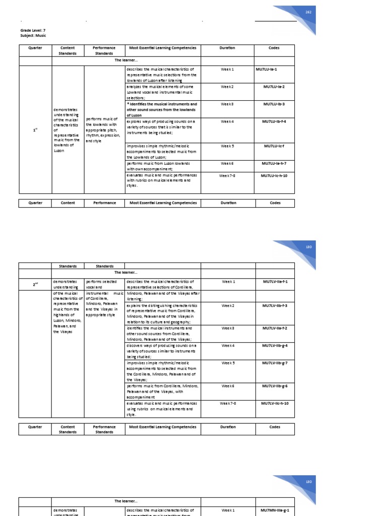 MELC To Be Print | PDF | Classical Period (Music) | Classical Music