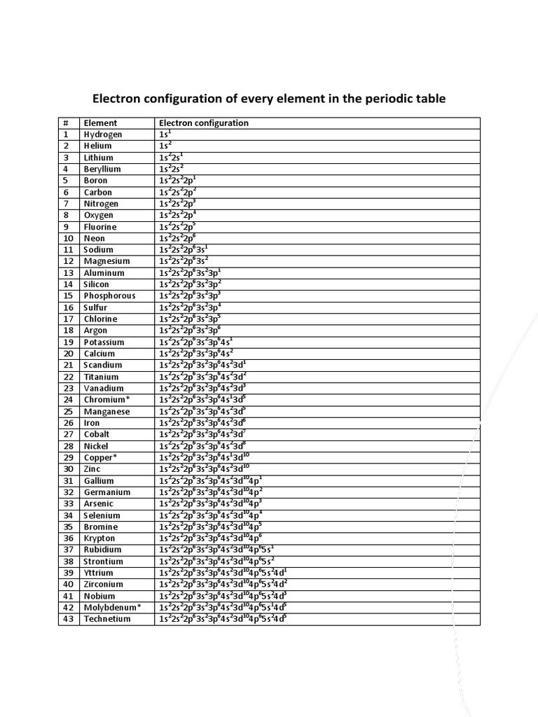 Electron Configuration of Every Element in The Periodic Table | PDF ...