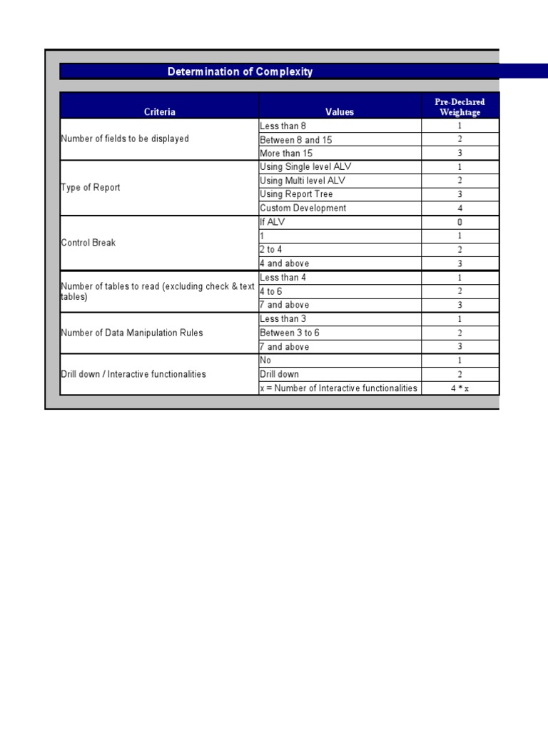 Determination of Complexity Report-ABAP: Criteria Values Pre-Declared ...