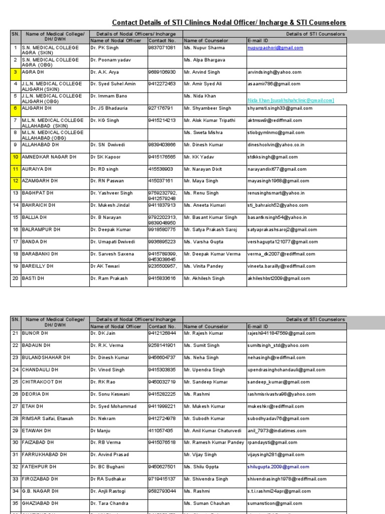 Contact Details of STI Clinincs Nodal Officer/ Incharge & STI ...