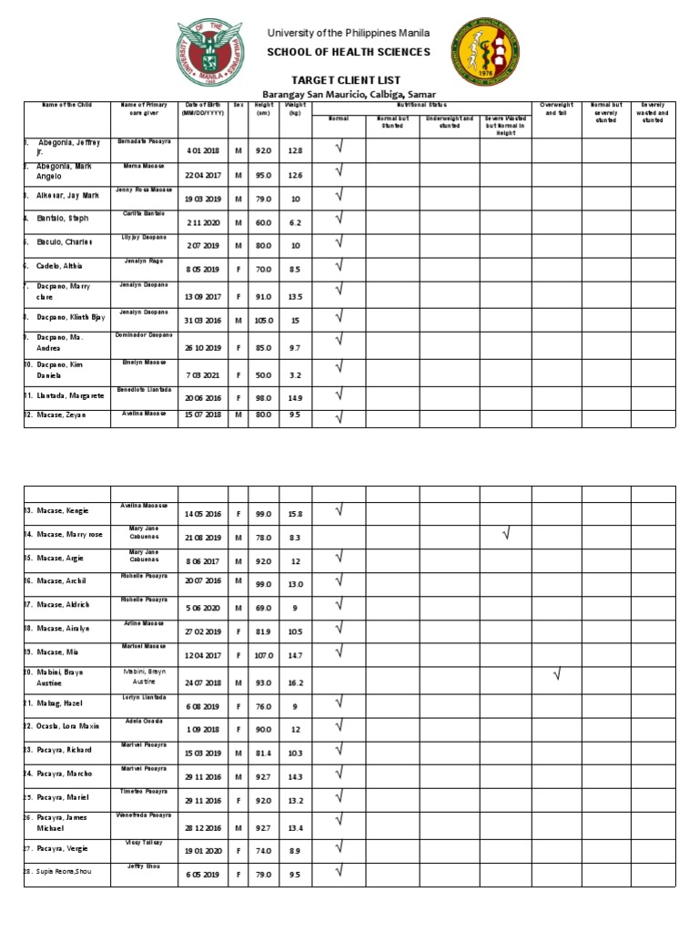 School of Health Sciences Target Client List Barangay San Mauricio ...
