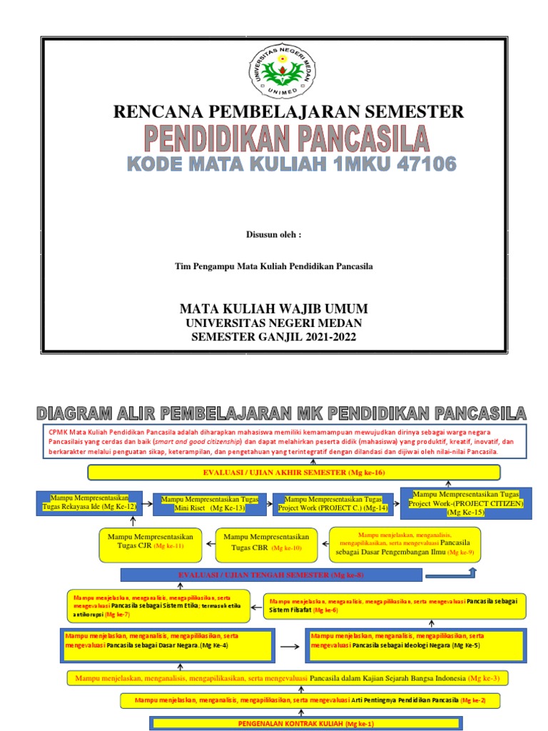 3-Rps Pendidikan Pancasila (Genap 2021-2022) | PDF