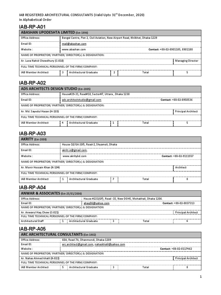 IAB-RP-A01: Abashan Upodeshta Limited | PDF | Architect | Bangladesh