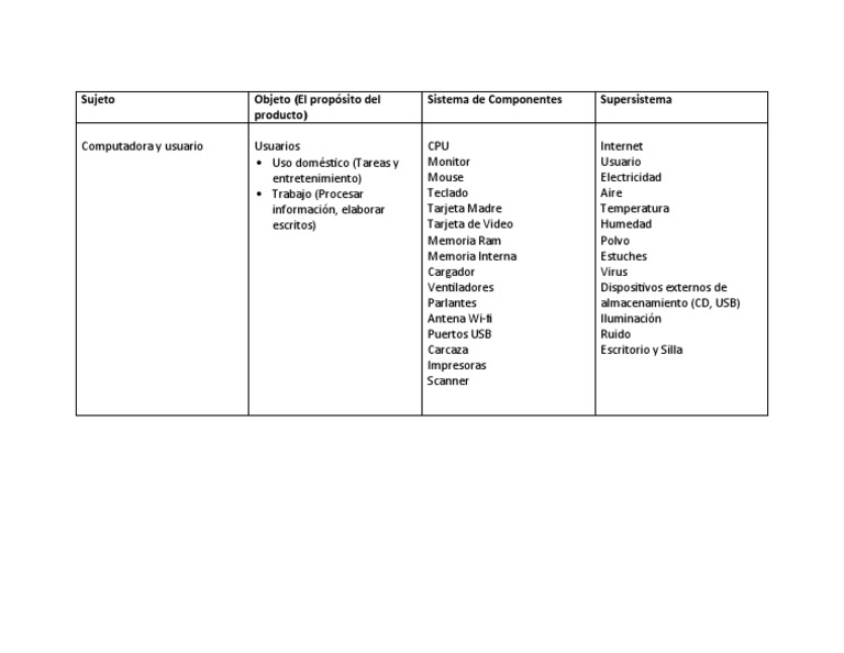 Analisis Funcional | PDF | Informática