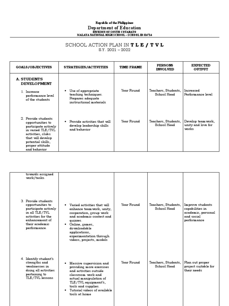 ACTION PLAN 2021 Tletvl | PDF | Teachers | Pedagogy