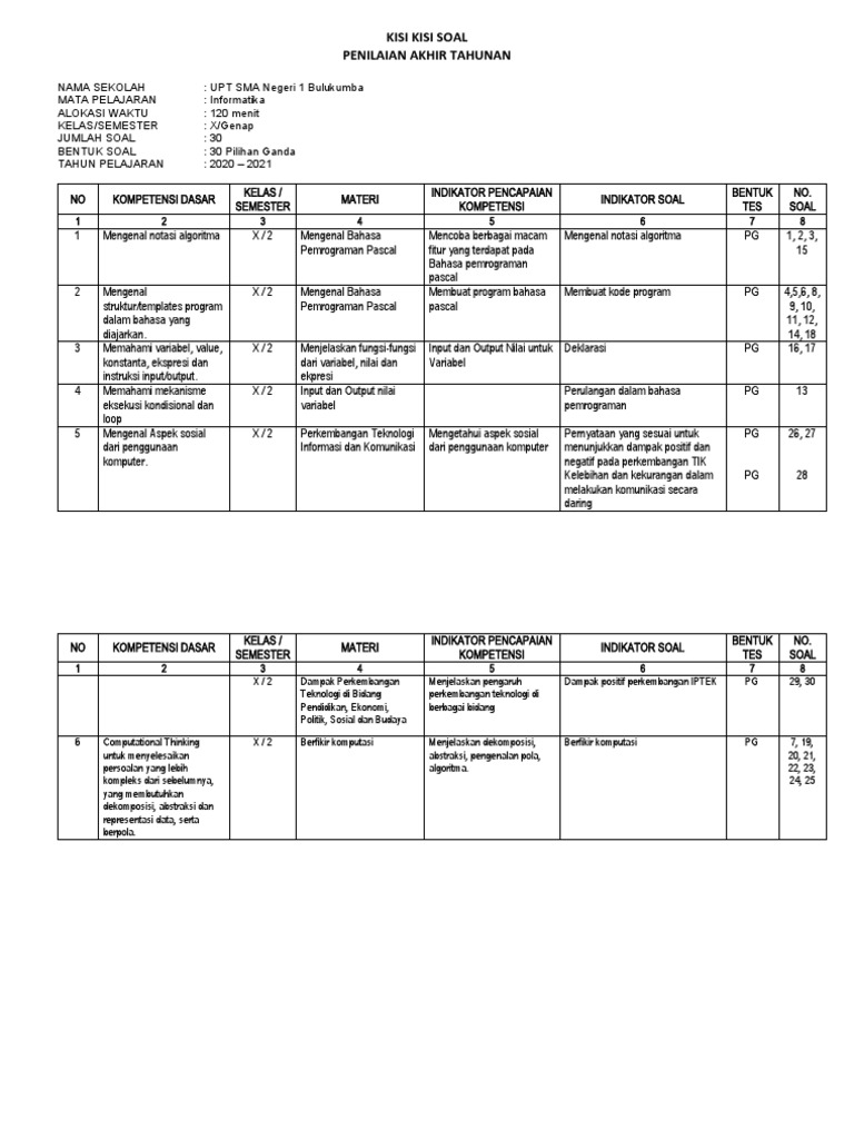 Kisi-Kisi Pat Informatika | PDF