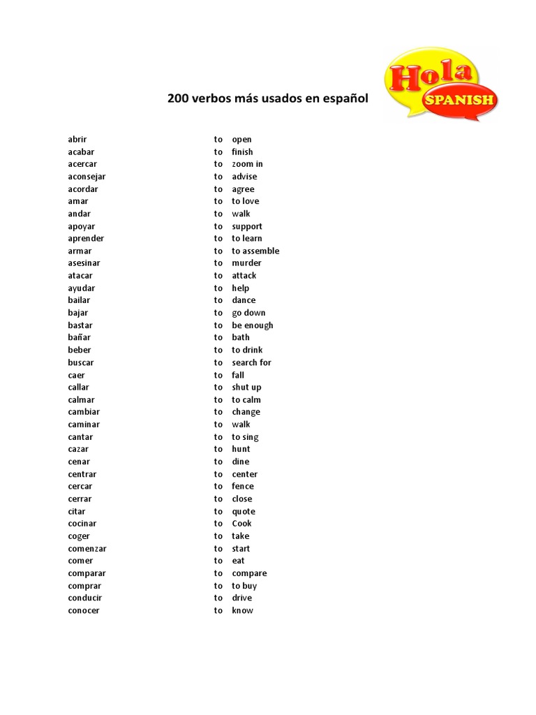 200 Most Used Verbs in Spanish | PDF