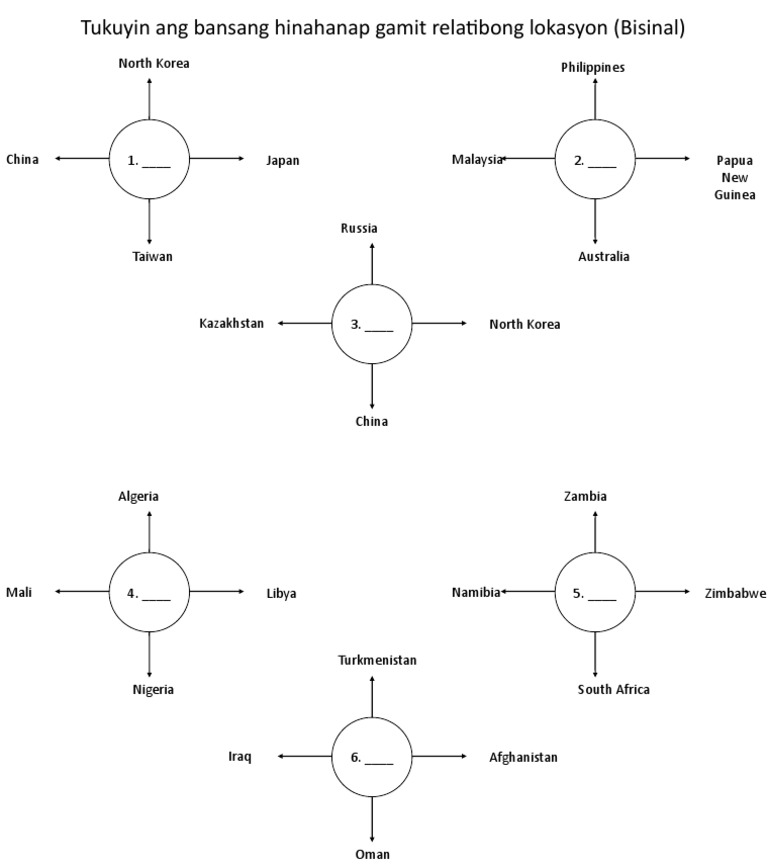 Find countries using relative location (Bisinal | PDF