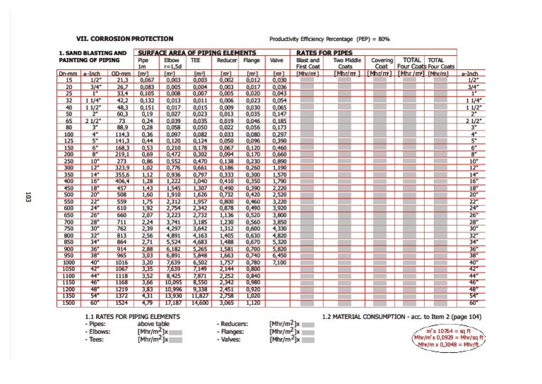 Pipe Surface Area Calculation Guide | PDF | Gas Technologies ...