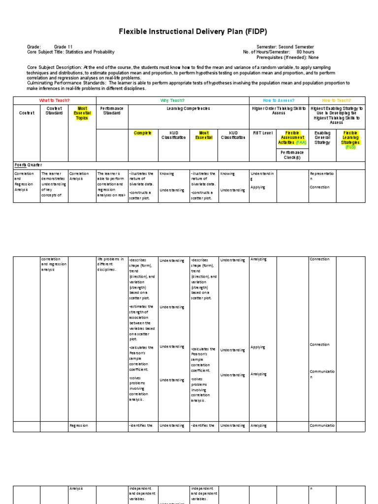 Flexible Instructional Delivery Plan (FIDP) : What To Teach? | PDF | Confidence Interval ...