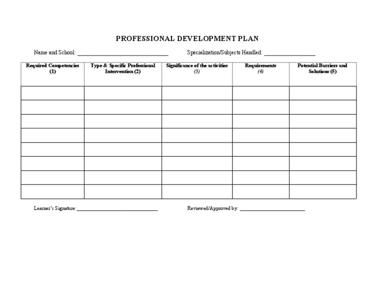 Assignment No. 2 - Professional Development Plans - Template - Module 2 ...