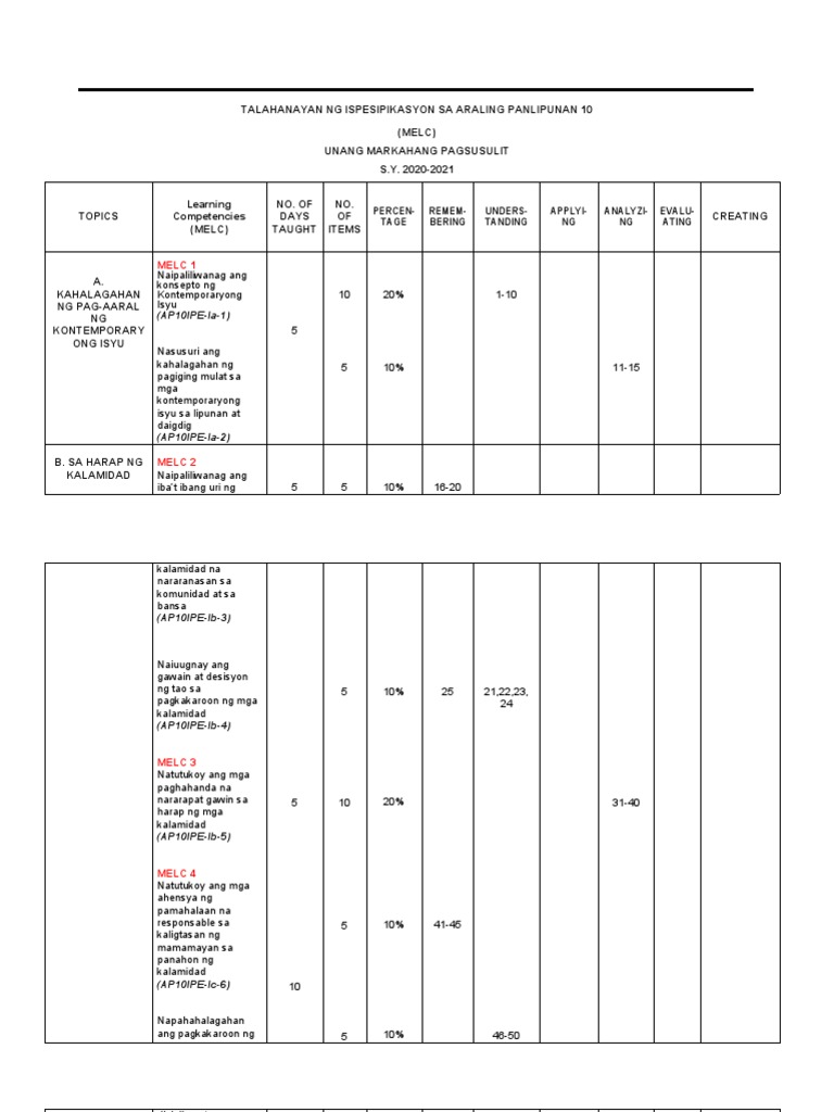 Tos - Ap First - Quarter Grade10 2020 2021 | PDF