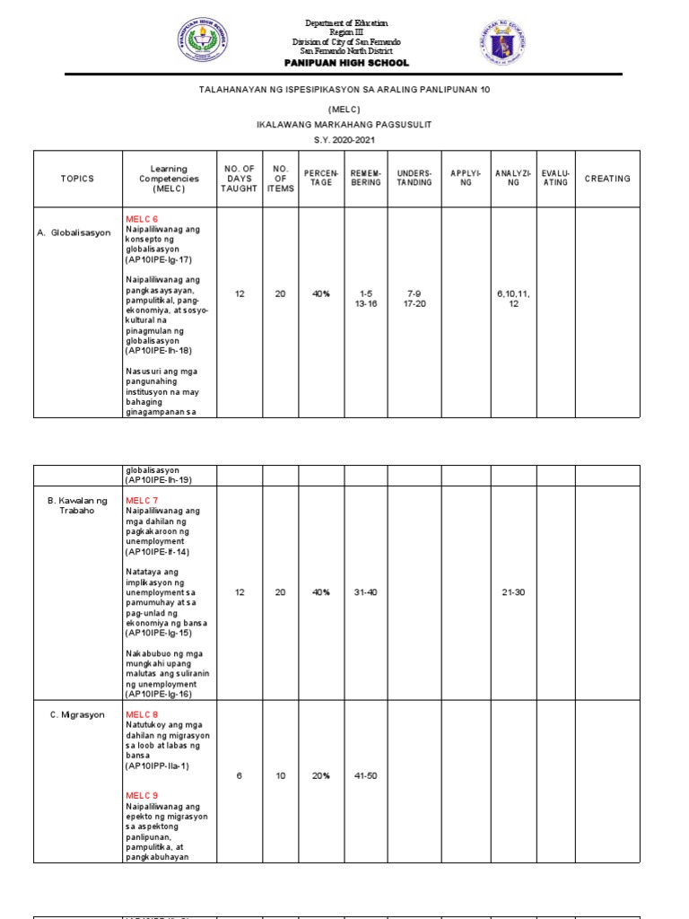 TOS - AP Second - QUARTER GRADE10 2020 2021 | PDF