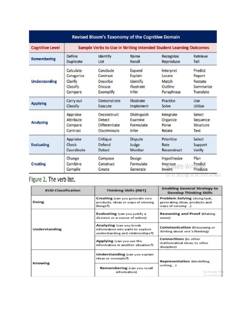 RBT & Kud Classification | PDF