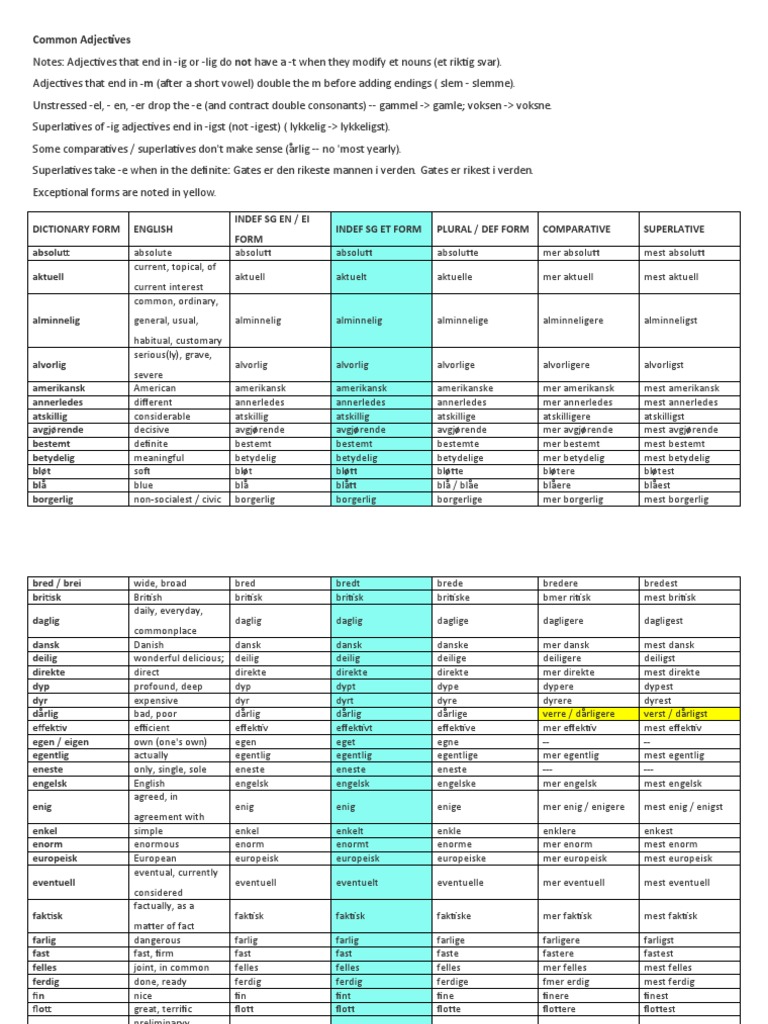 Adjectives List | PDF