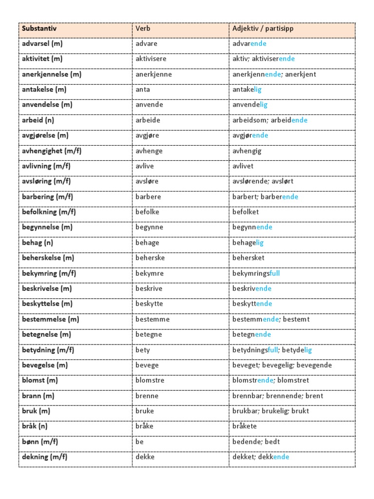 Substantiv - Verb - Adjektiv | PDF