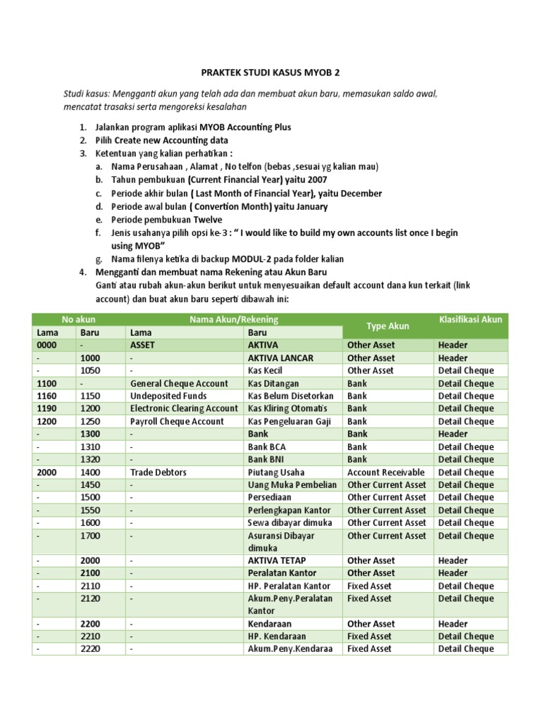 Praktek Studi Kasus Myob 2 | PDF