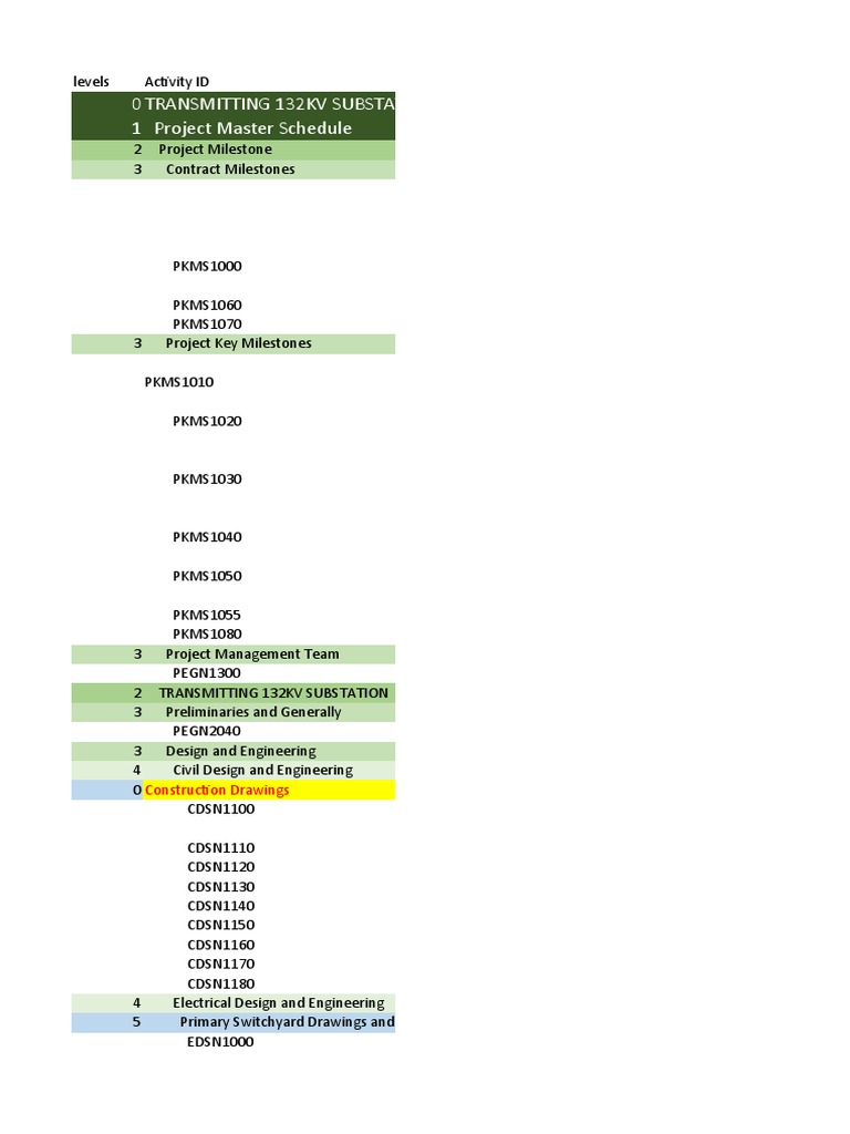 0 Transmitting 132Kv Substation 1 Project Master Schedule: Construction ...