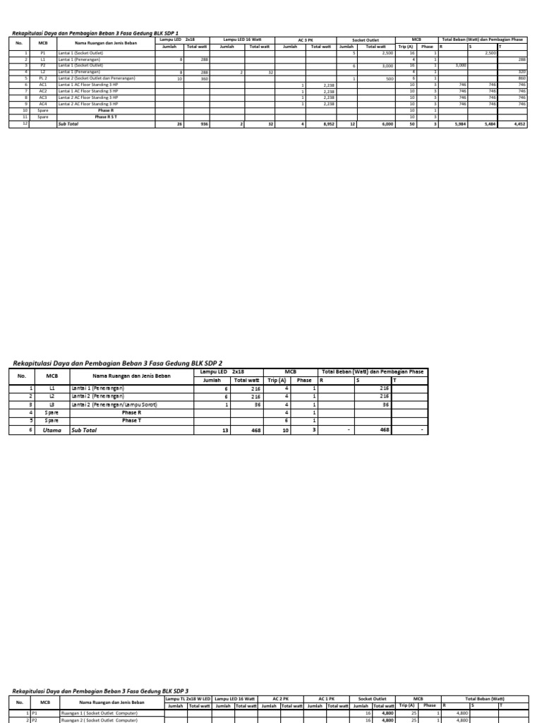 REKAPITULASI DAYA Dan RAB | PDF | Komputer
