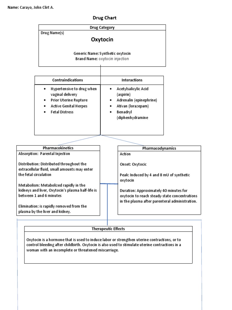 Oxytocin: Drug Chart | PDF | Pharmacology | Drugs