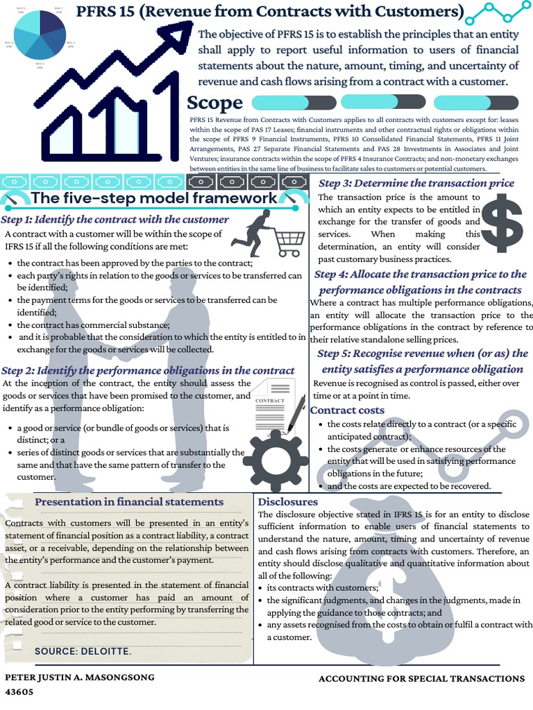 Scope: The Five-Step Model Framework | PDF | Financial Statement ...